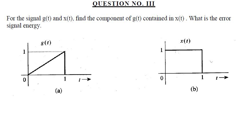 Solved For the signal g(t) and x(t), find the component of | Chegg.com