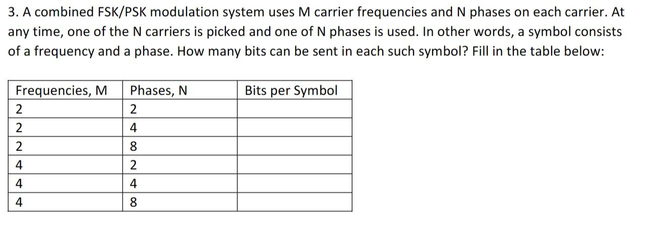 [solved] 3 A Combined Fsk Psk Modulation System Uses M C