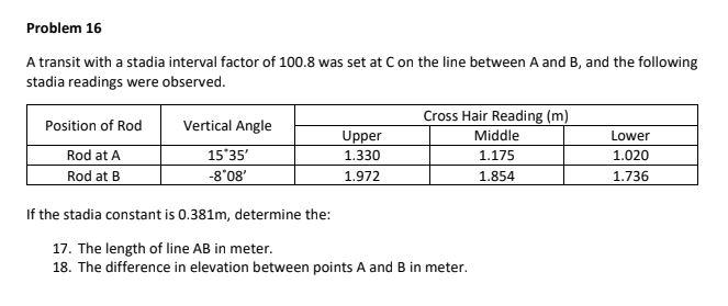 Solved Problem 16 A transit with a stadia interval factor of | Chegg.com