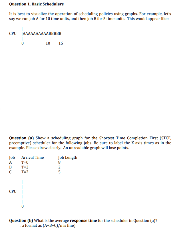 Solved Question 1. Basic Schedulers It is best to visualize | Chegg.com