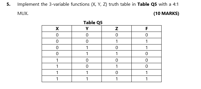 Solved 5. Implement the 3-variable functions (X, Y, Z) truth | Chegg.com