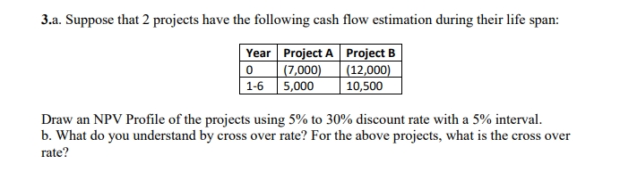 Solved 3.a. ﻿Suppose that 2 ﻿projects have the following | Chegg.com