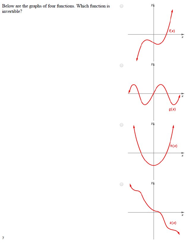 Solved Below are the graphs of four functions. Which | Chegg.com