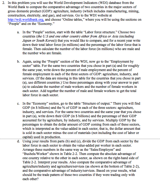 World Bank Database World Development Indicators