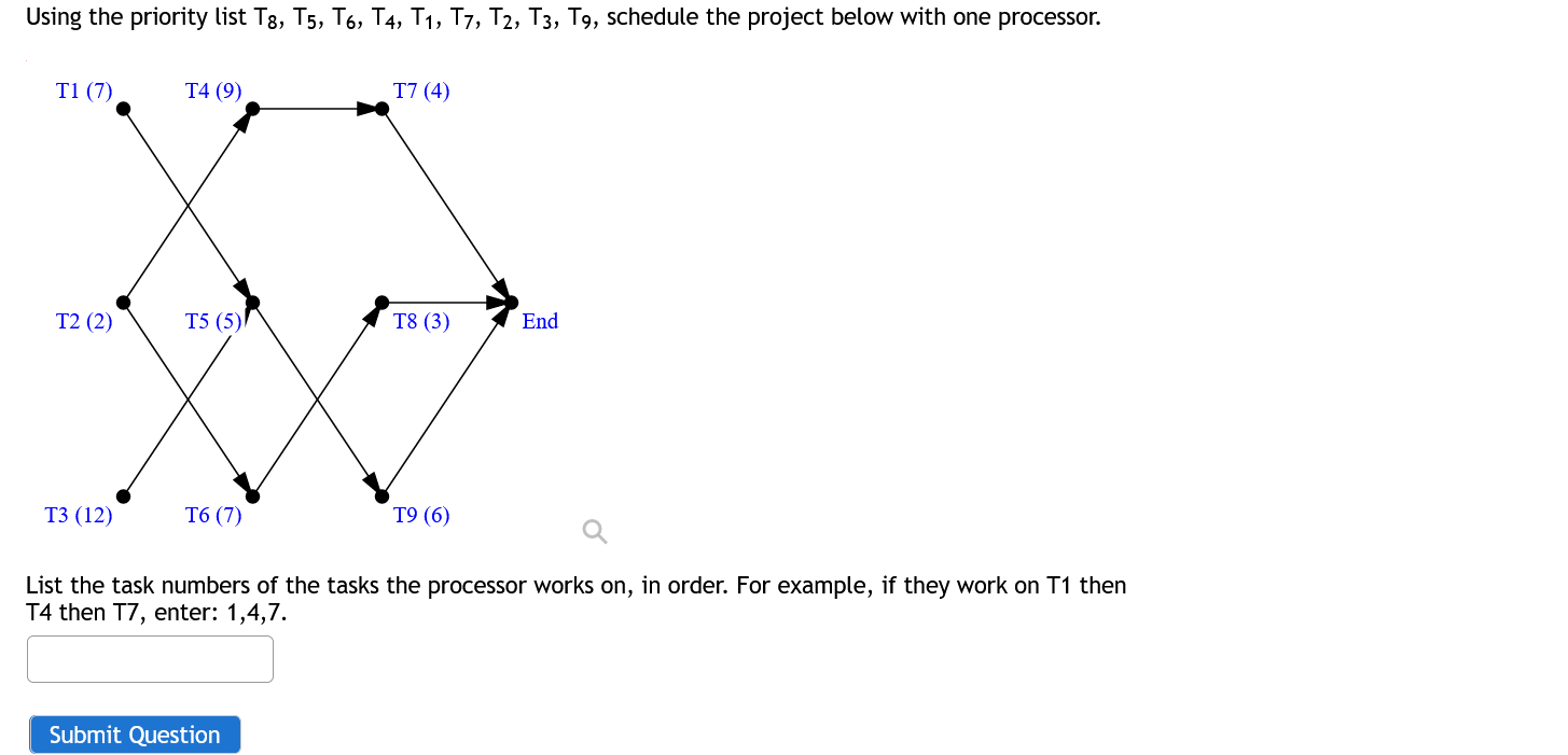 Solved Using the priority list T8,T5,T6,T4,T1,T7,T2,T3,T9, | Chegg.com