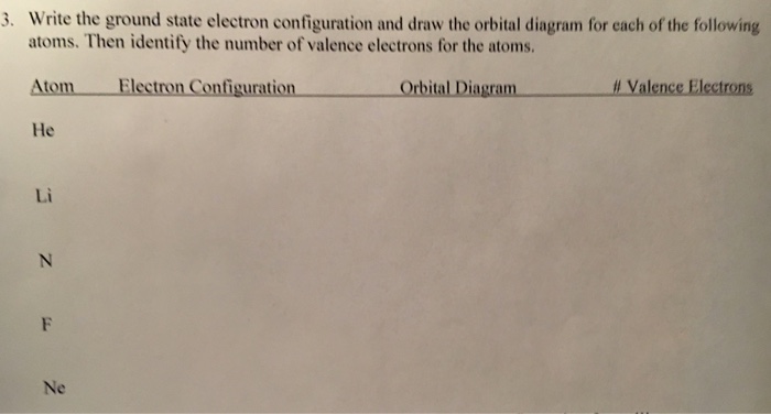 Solved 3. Write the ground state electron configuration and | Chegg.com