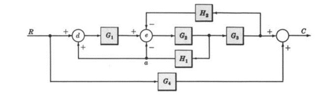 Solved Q1) Find the transfer function of the control system | Chegg.com