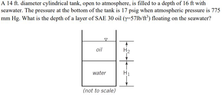 Solved A 14 ft. diameter cylindrical tank, open to | Chegg.com