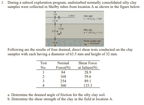 Solved 1. During a subsoil exploration program, samples were | Chegg.com
