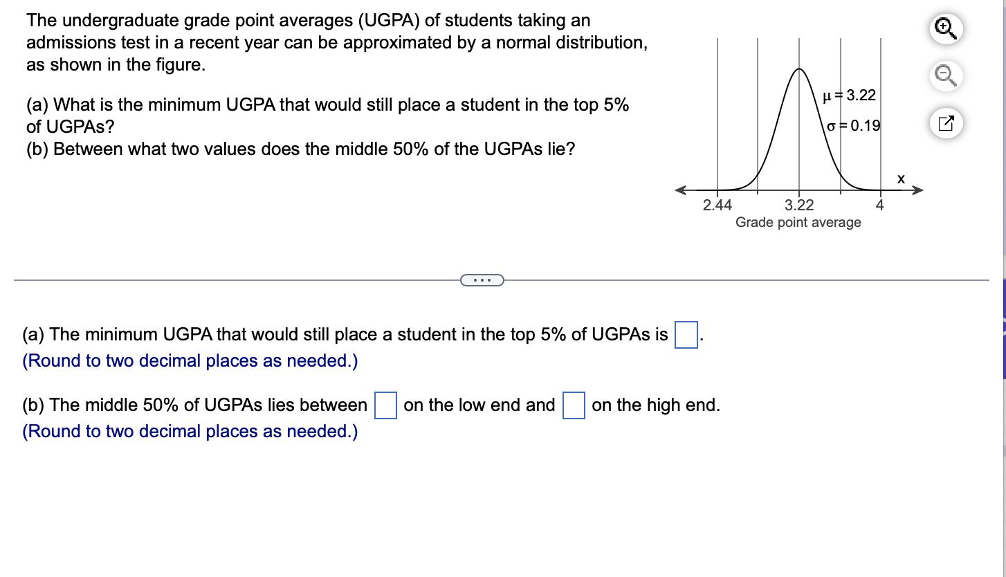 Solved The undergraduate grade point averages (UGPA) of | Chegg.com