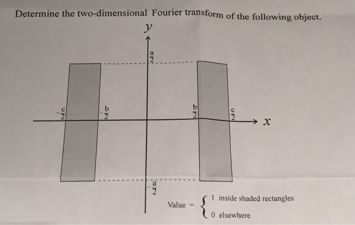 Solved Determine the two-dimensional Fourier transform of | Chegg.com