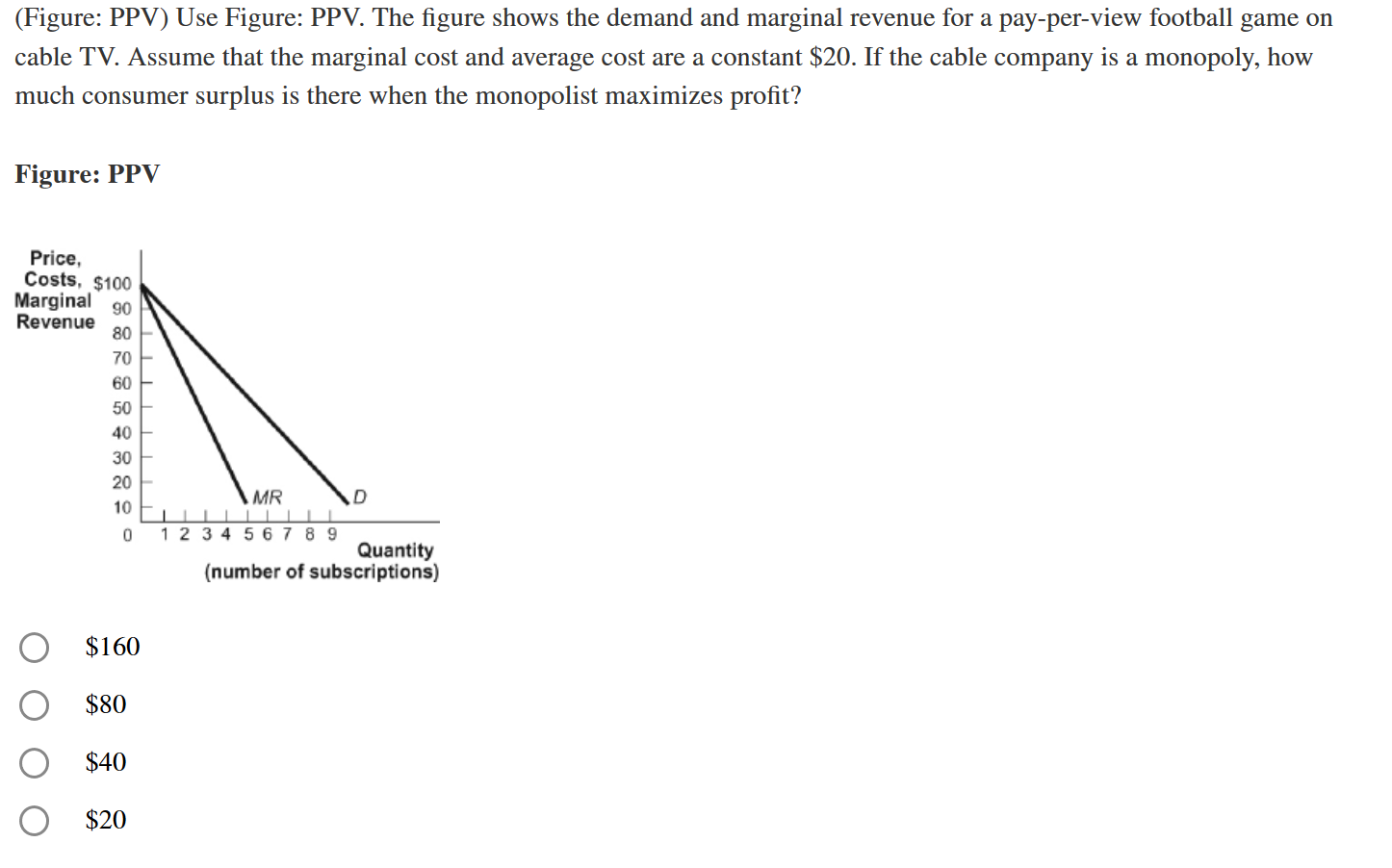 Solved (Figure: PPV) Use Figure: PPV. The figure shows the | Chegg.com