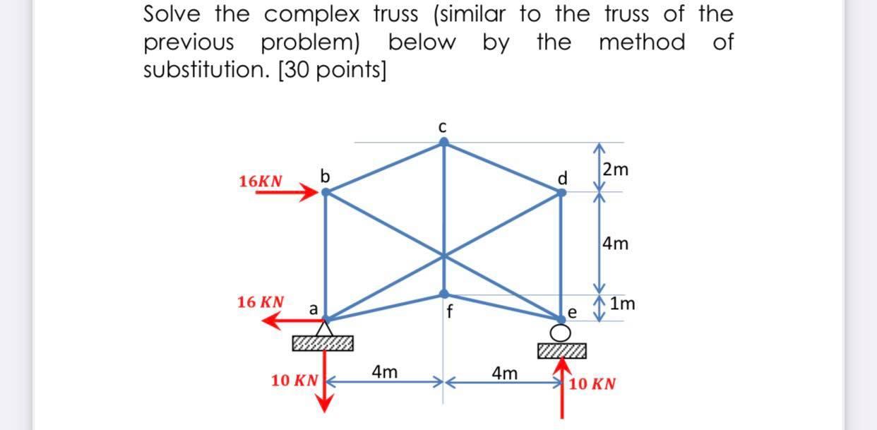 Solved Solve the complex truss (similar to the truss of the | Chegg.com