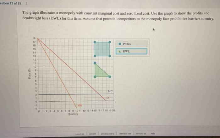 Solved Estion 12 Of 19 The Graph Illustrates A Monopoly With