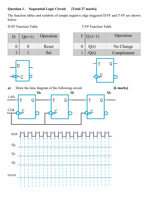 Solved Question 1. Sequential Logic Circuit [Total 27 marks] | Chegg.com