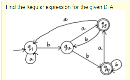 Solved Find the Regular expression for the given DFA a b b | Chegg.com