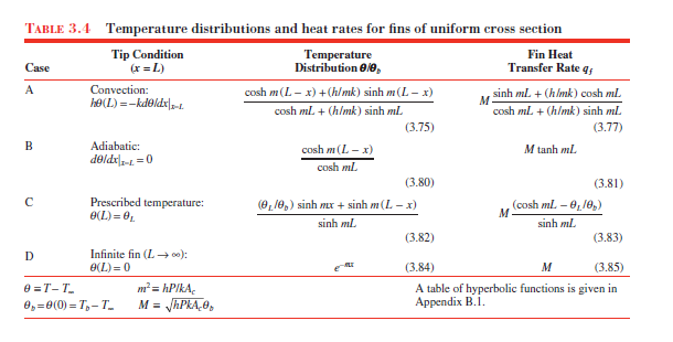 Solved TABLE 3.4 Temperature distributions and heat rates | Chegg.com