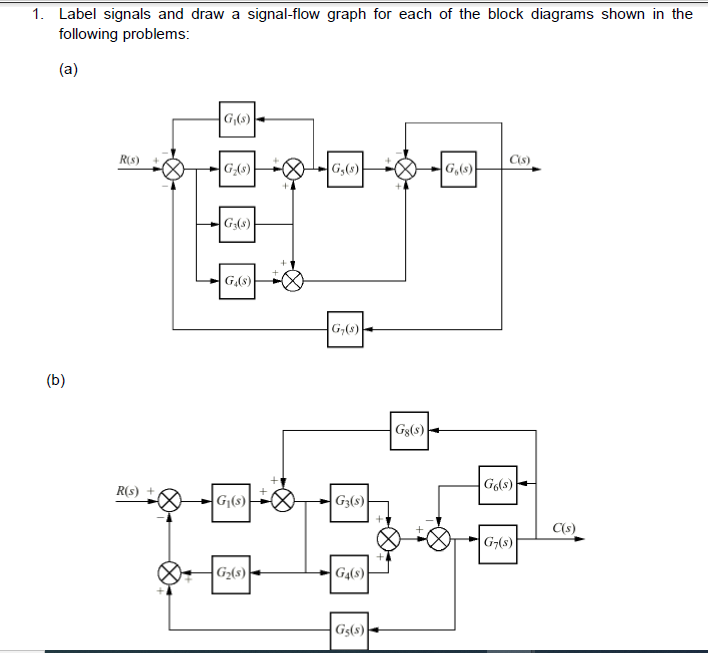 Solved 1. Label signals and draw a signal-flow graph for | Chegg.com