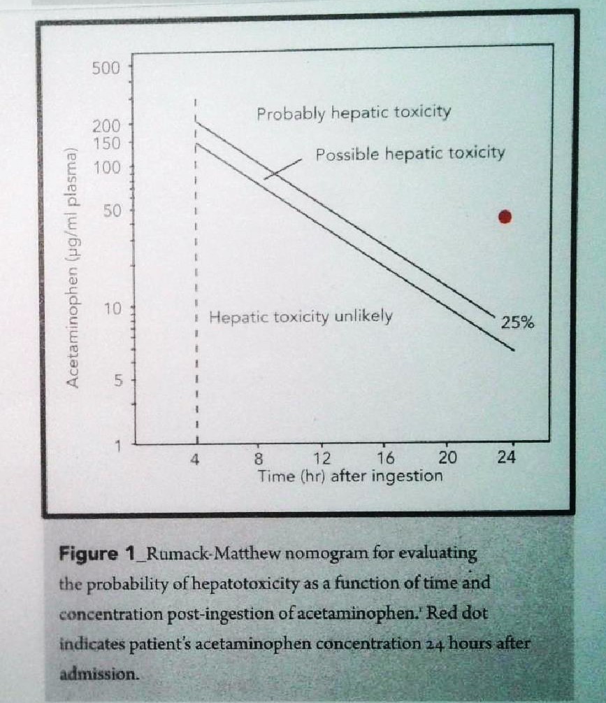 Solved Image 1_Autopsy section of the patient's (A) liver, | Chegg.com