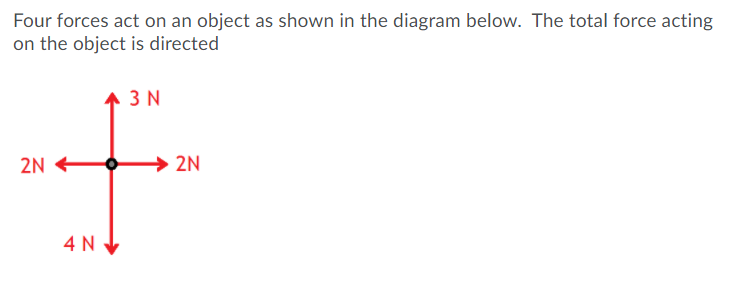 Solved Four forces act on an object as shown in the diagram | Chegg.com