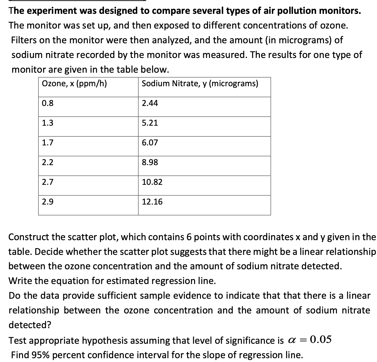 a) Construct the scatter plot, which contains 6 | Chegg.com