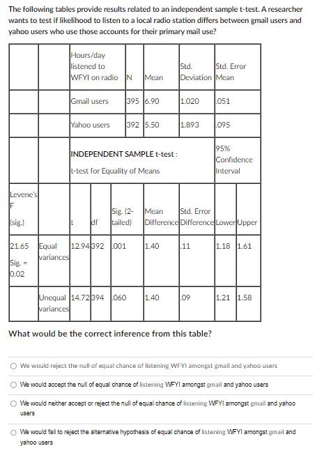 Solved The following tables provide results related to an | Chegg.com