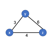 Solved A. Consider the three-node topology shown below. | Chegg.com