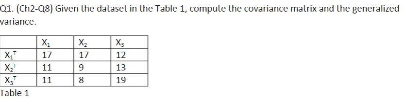 Solved Q1. (Ch2-Q8) Given the dataset in the Table 1, | Chegg.com