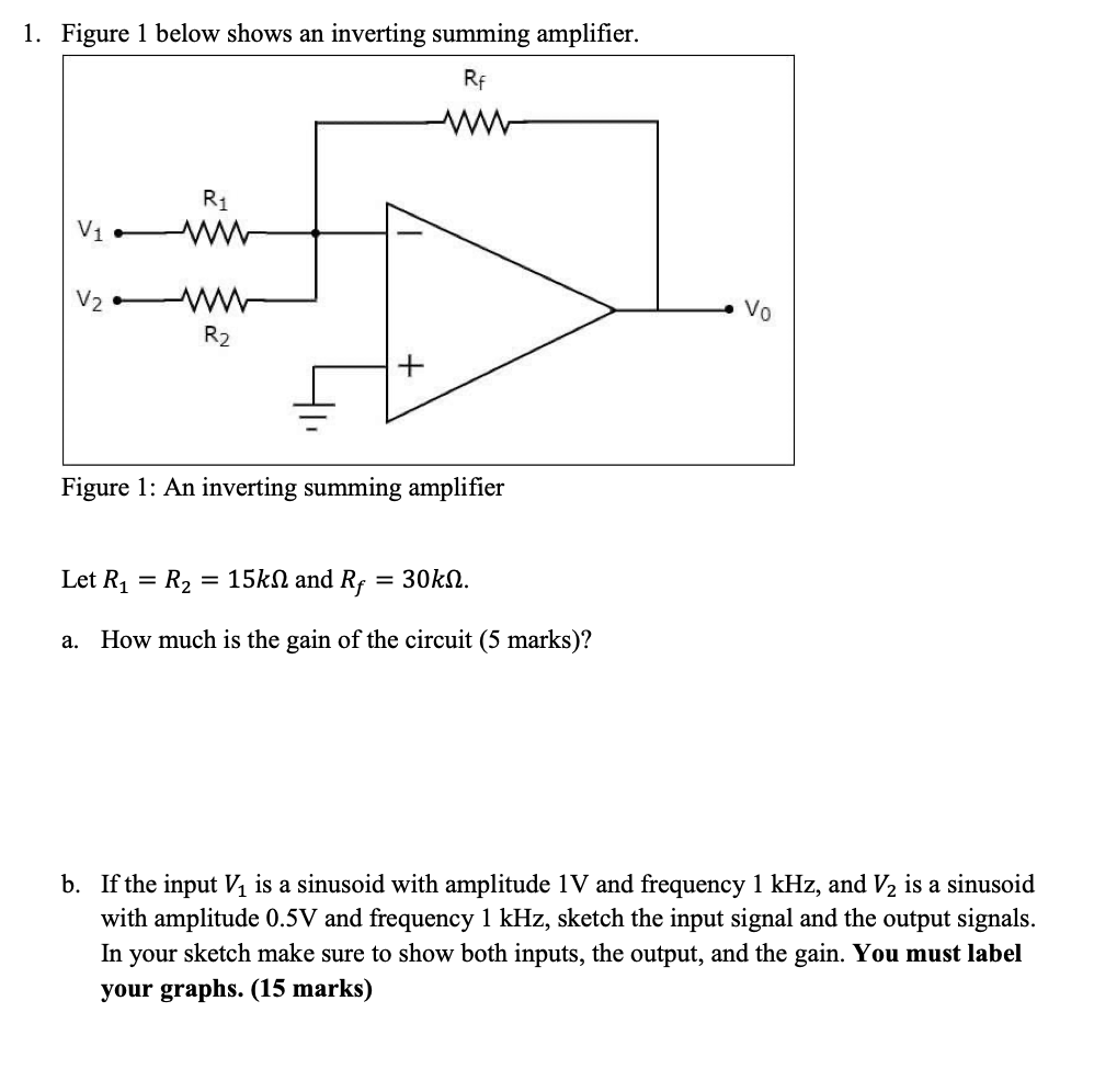Solved 1. Figure 1 below shows an inverting summing | Chegg.com