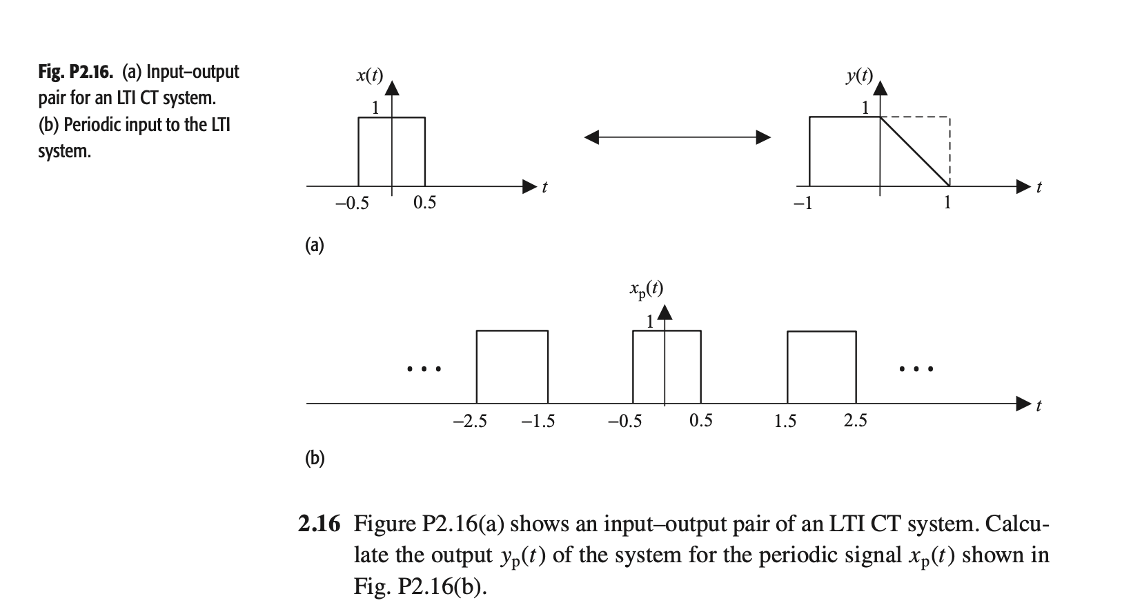 Solved x(t) yt) Fig. P2.16. (a) Input-output pair for an LTI | Chegg.com