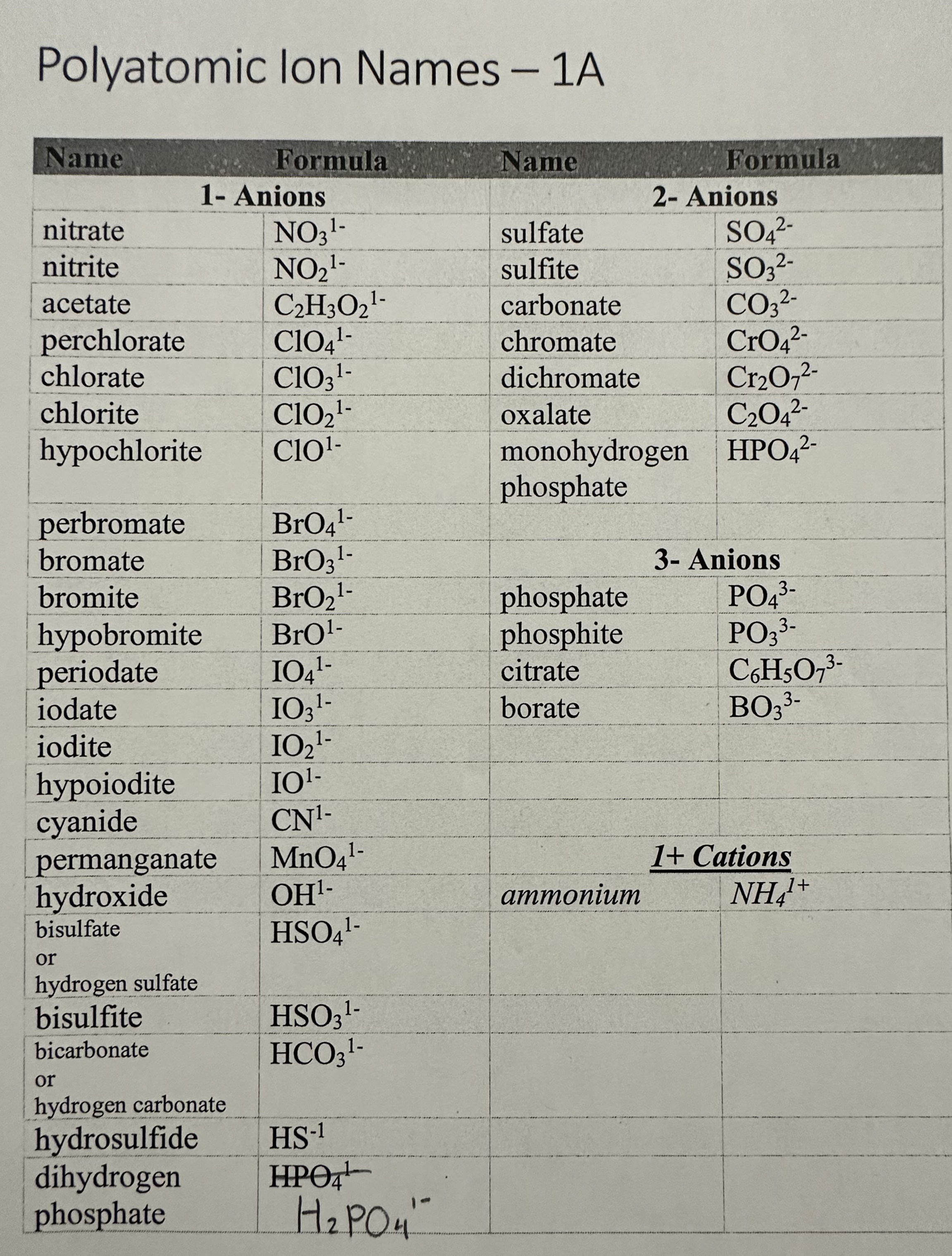 Solved Polyatomic Ion Names - 1 A | Chegg.com