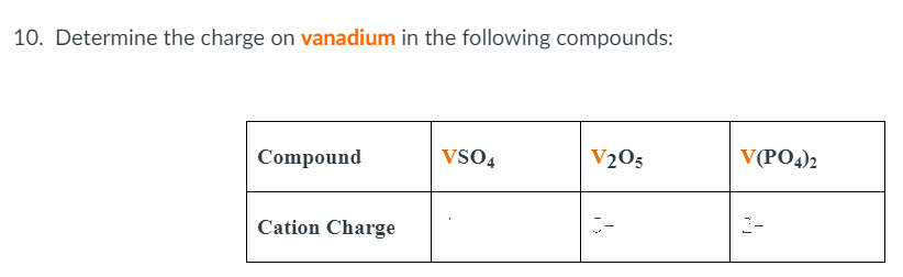 Solved 10. Determine the charge on vanadium in the following | Chegg.com