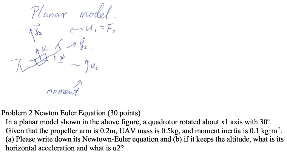 Planar model. Problem 2 Newton Euler Equation ( 30 | Chegg.com