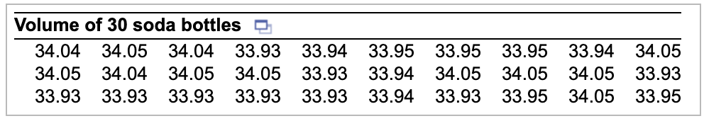 Solved The average fill volume for a soda company's bottles | Chegg.com