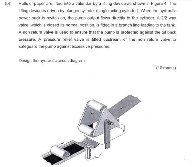 Solved Rolls of paper are lifted into a calendar by a | Chegg.com