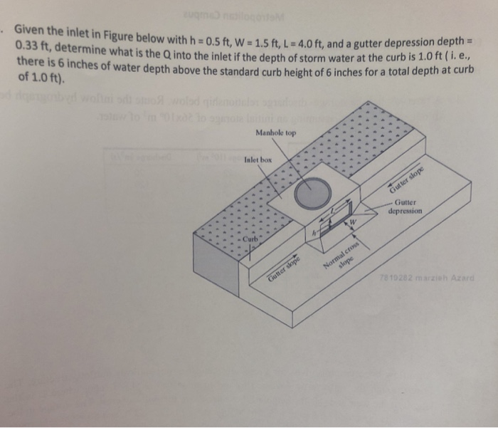 Solved Given the inlet in Figure below with h 0.5 ft, W 1.5 | Chegg.com
