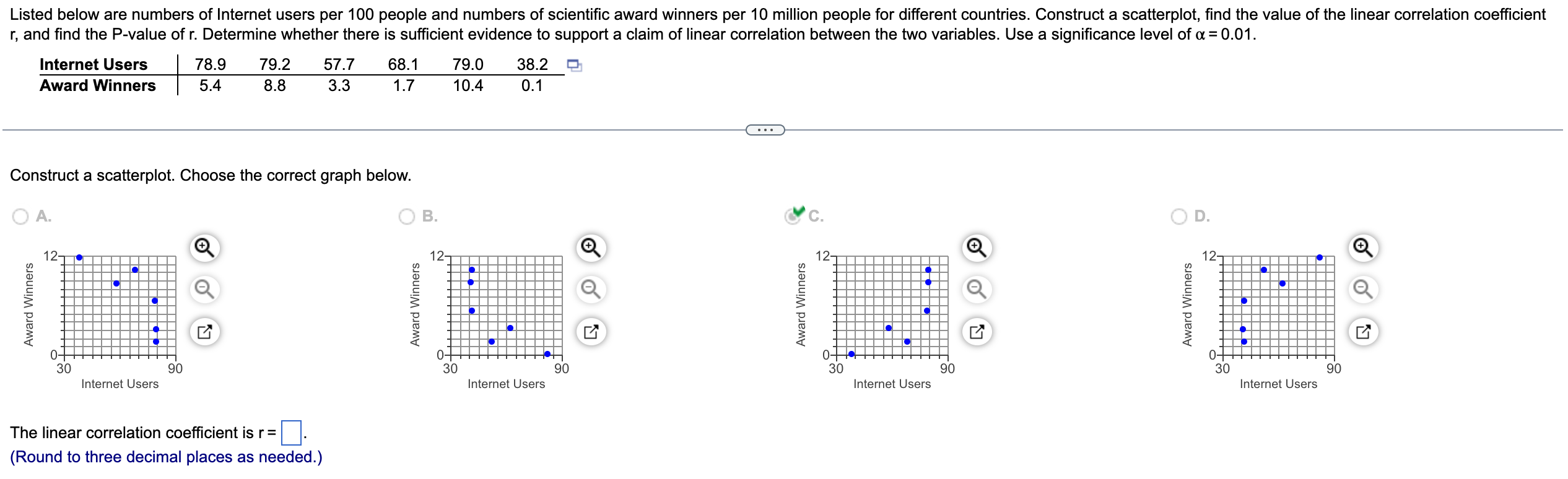 Solved Find The Value Of The Linear Correlation Coefficient