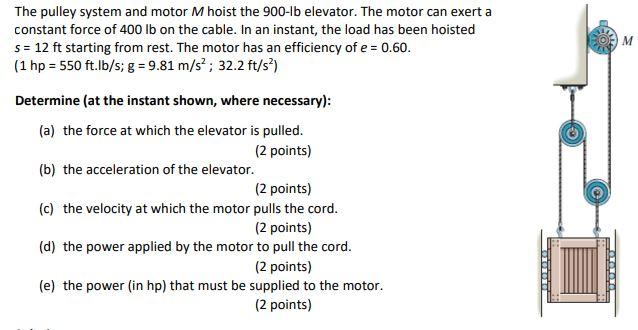 Solved The pulley system and motor M hoist the 900−lb | Chegg.com