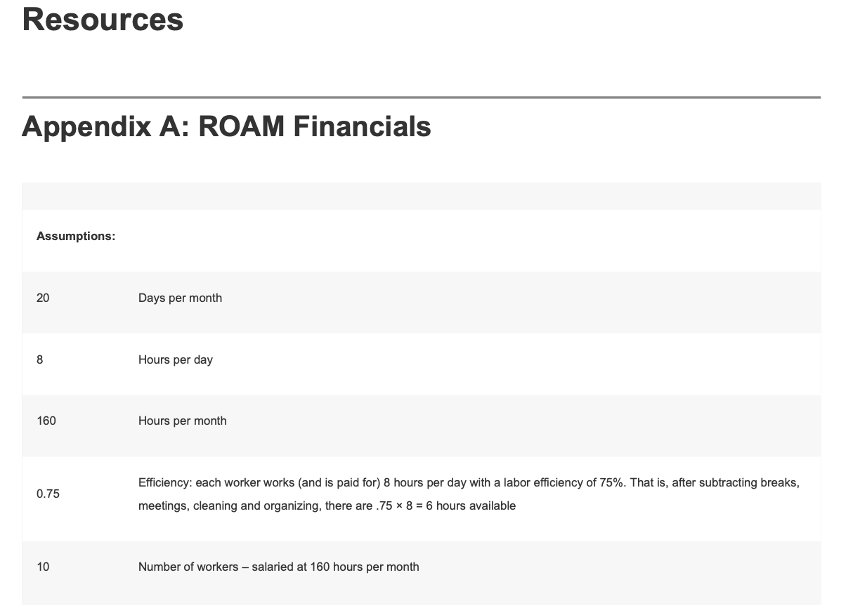 Using the financial data found in Appendix A, | Chegg.com