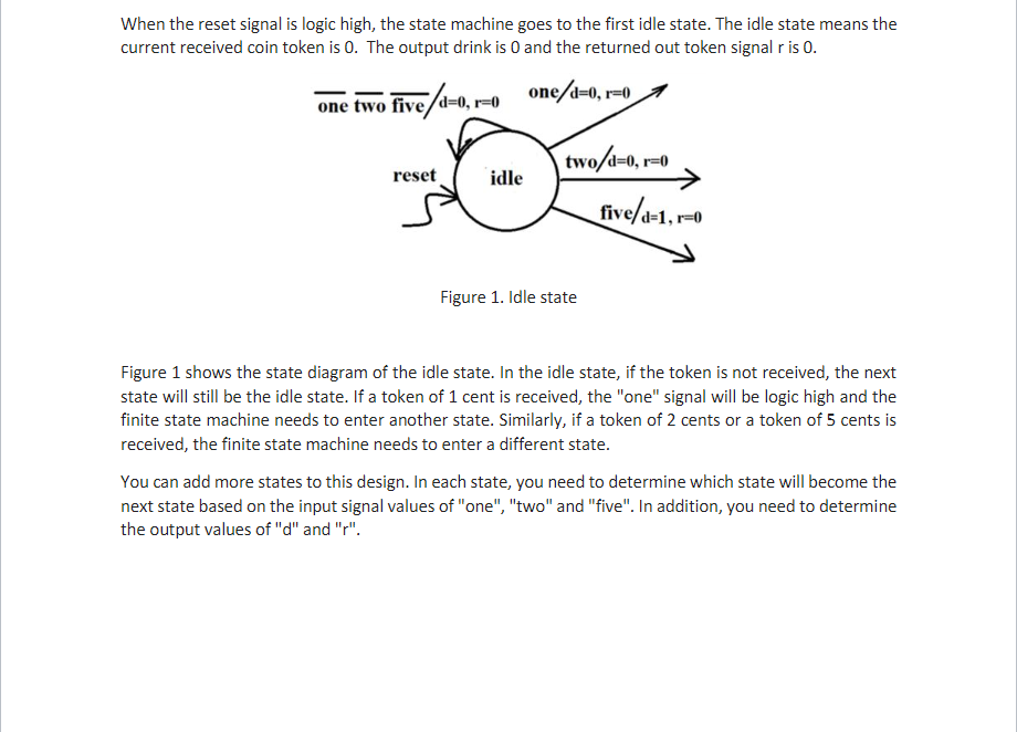 When the reset signal is logic high, the state | Chegg.com