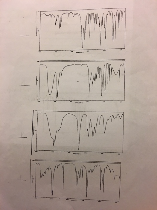 Solved Match the following structures with the correct IR | Chegg.com