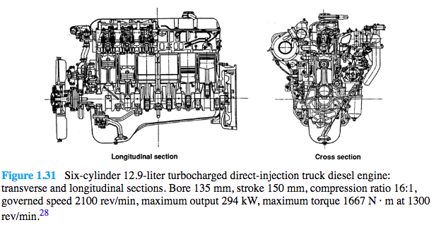 Solved 2.2 Calculate the mean piston speed, bmep, and | Chegg.com