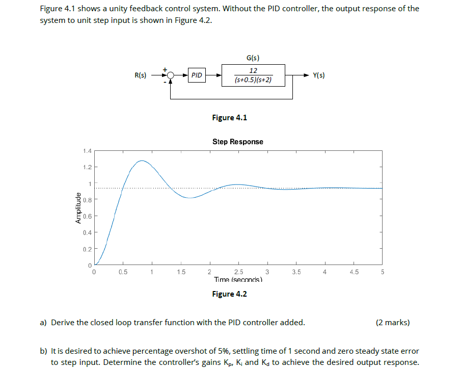 Solved Figure 4.1 shows a unity feedback control system. | Chegg.com