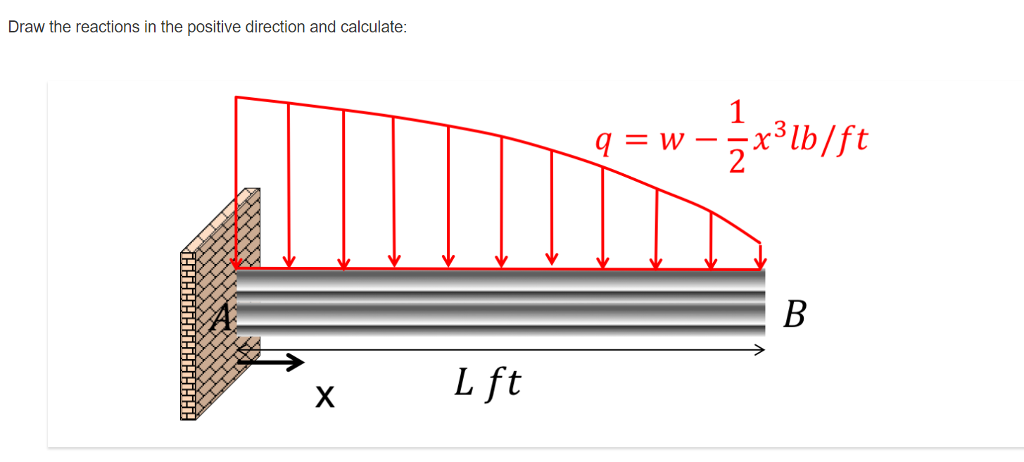 Solved Draw the reactions in the positive direction and | Chegg.com