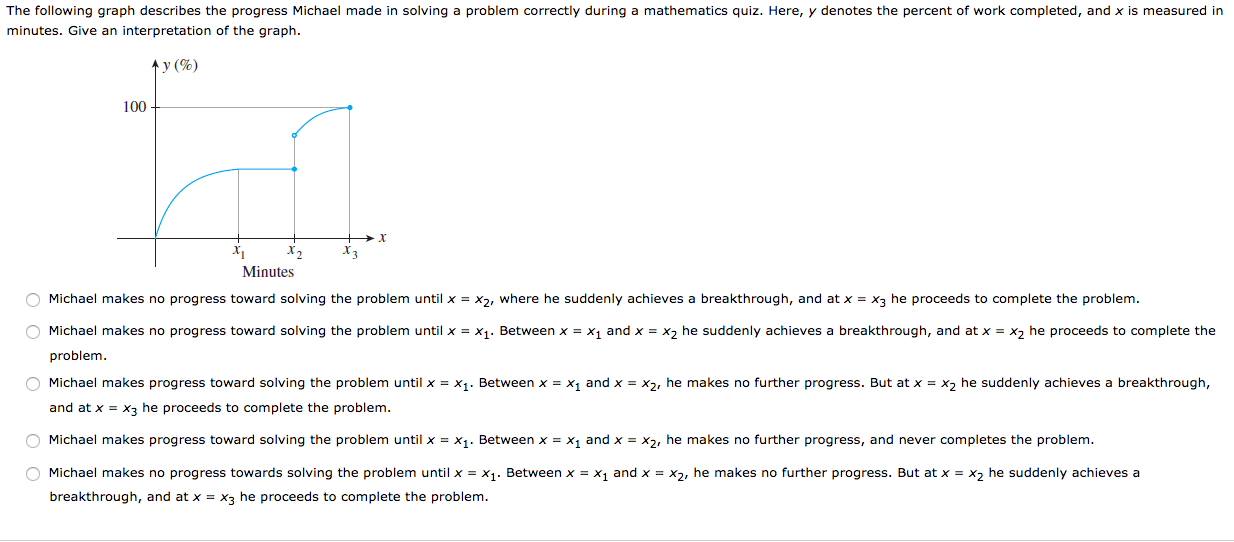 Solved The following graph describes the progress Michael | Chegg.com