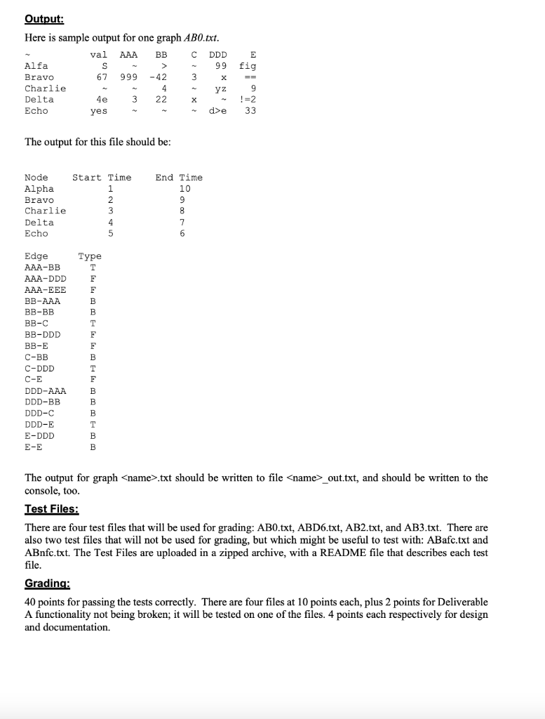 Solved There will be one multi-deliverable Java programming | Chegg.com