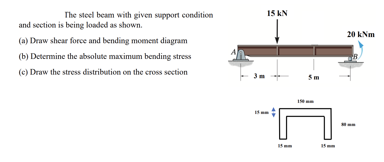 Solved The steel beam with given support condition and | Chegg.com