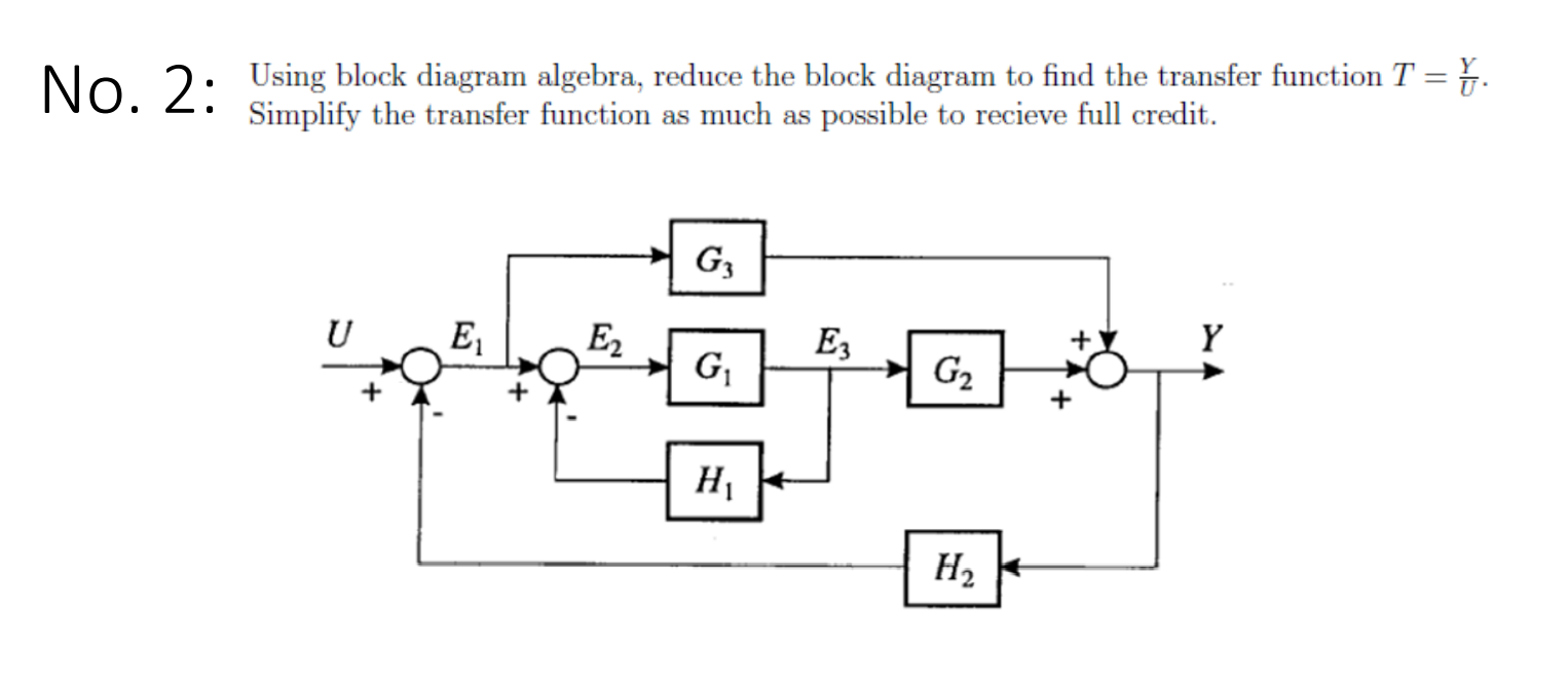 Solved No. 2: Using block diagram algebra, reduce the block | Chegg.com