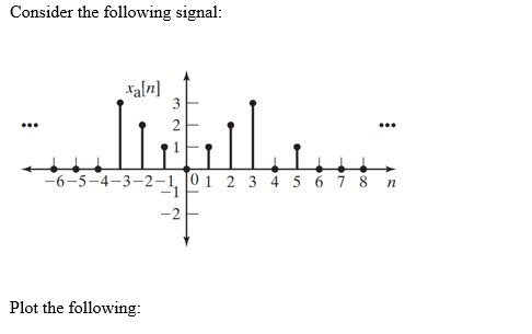 Solved Consider the following signal: Plot the following:(v) | Chegg.com