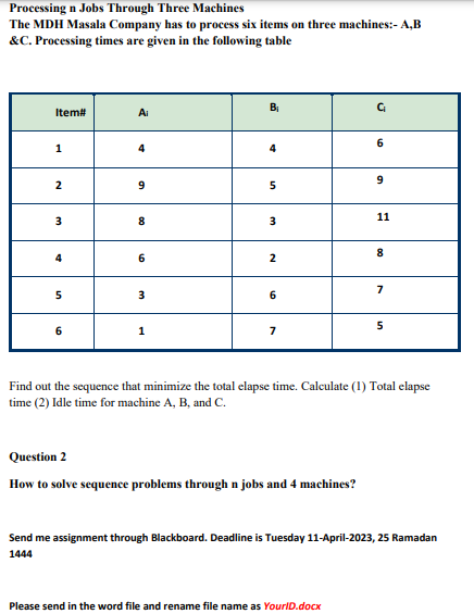 Solved Processing n Jobs Through Three Machines The MDH | Chegg.com